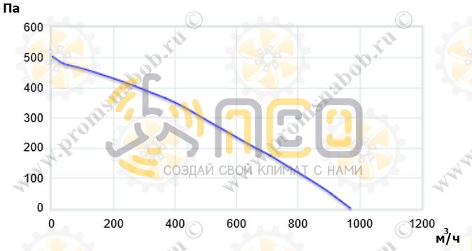 Круглый канальный вентилятор SHUFT CFs 200S купить оптом и в розницу